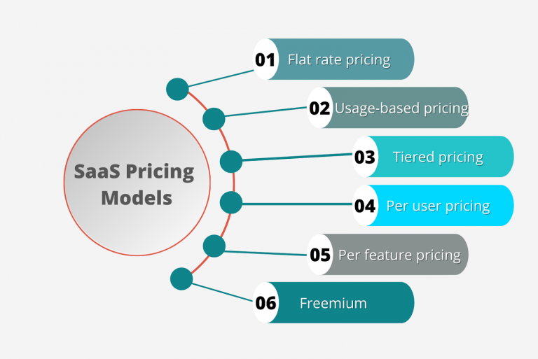 Clear Errors SaaS Providers Make With Pricing Structure Home