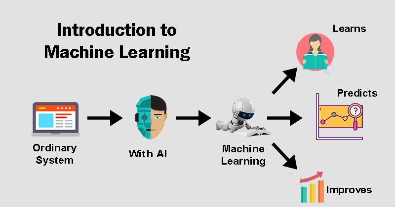 What Are The Benefits of Machine Learning? Advantages of ML