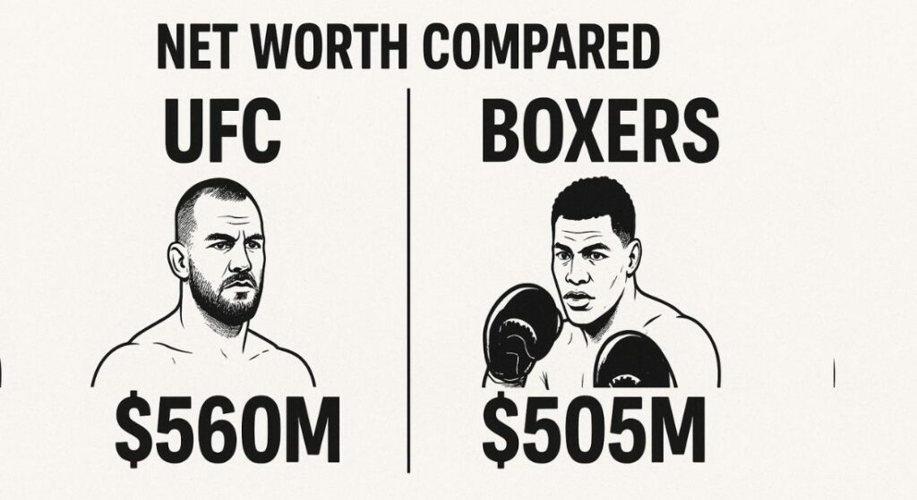 UFC and Boxers Net Worth Compared